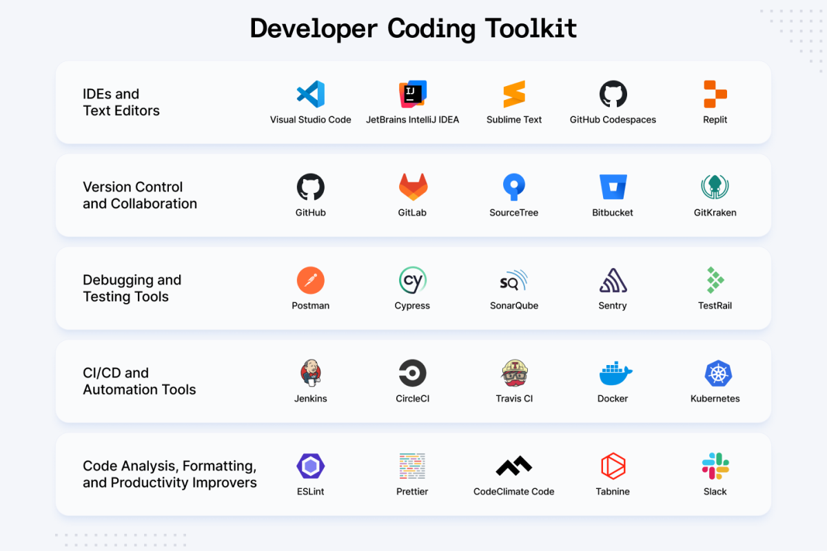 Blog - Website Development agency